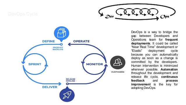 Devops an introduction
