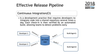DevOps | PPT