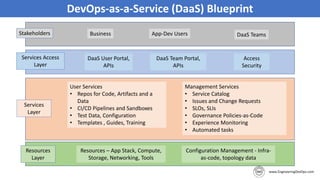 DevOps as-a-Service (DaaS) value | PPTX