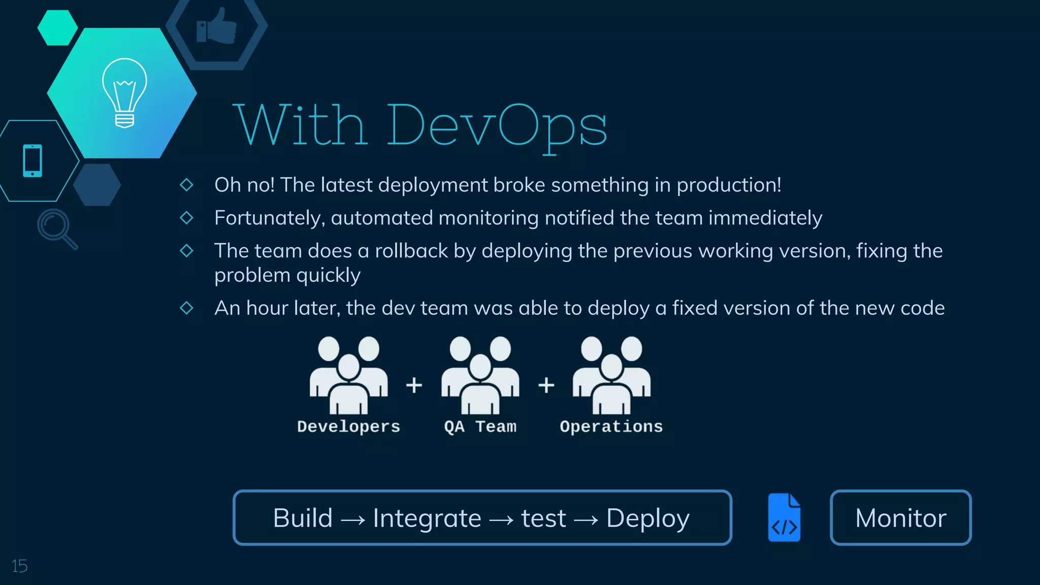 Introduction to DevOps | PPT