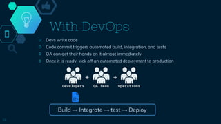 Introduction to DevOps | PPT
