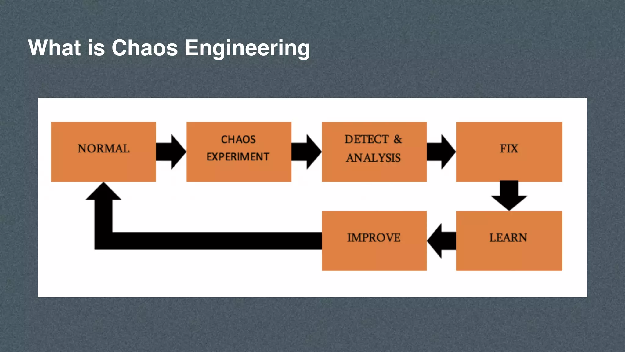 DevOps - Chaos Engineering on Kubernetes | PDF