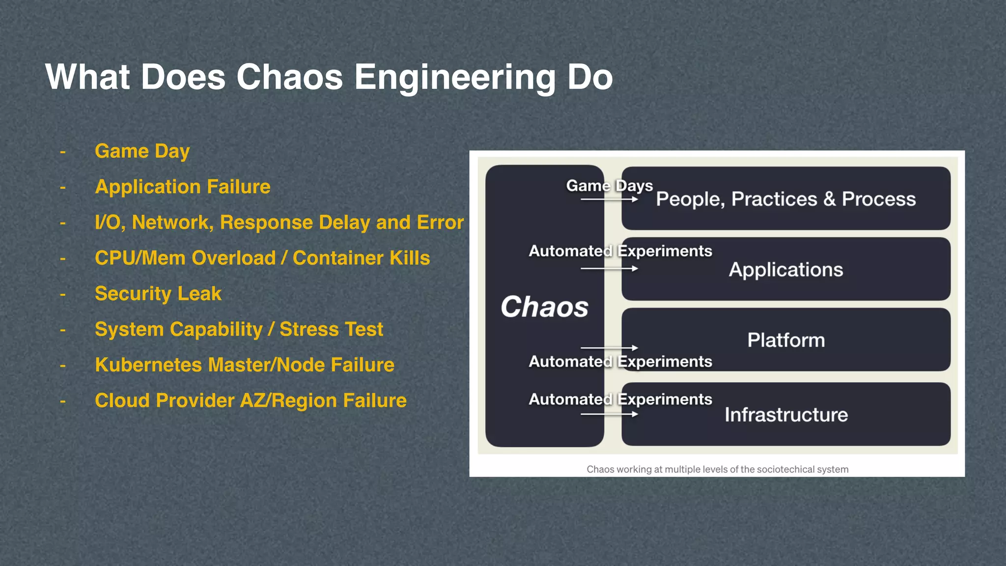 DevOps - Chaos Engineering on Kubernetes | PDF