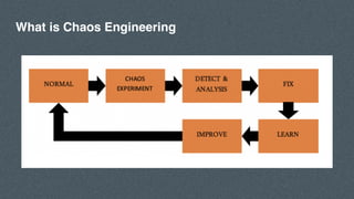 DevOps - Chaos Engineering on Kubernetes | PPT