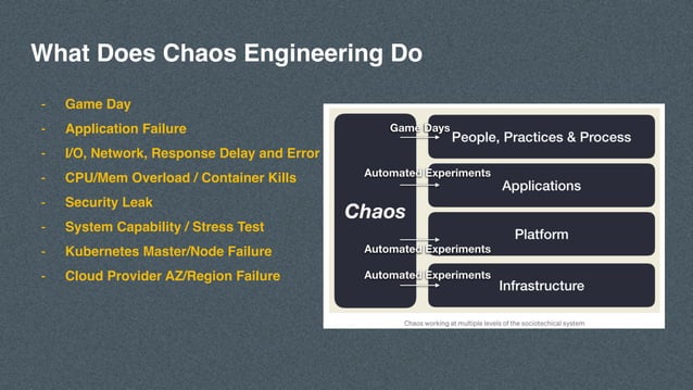 DevOps - Chaos Engineering on Kubernetes | PPT