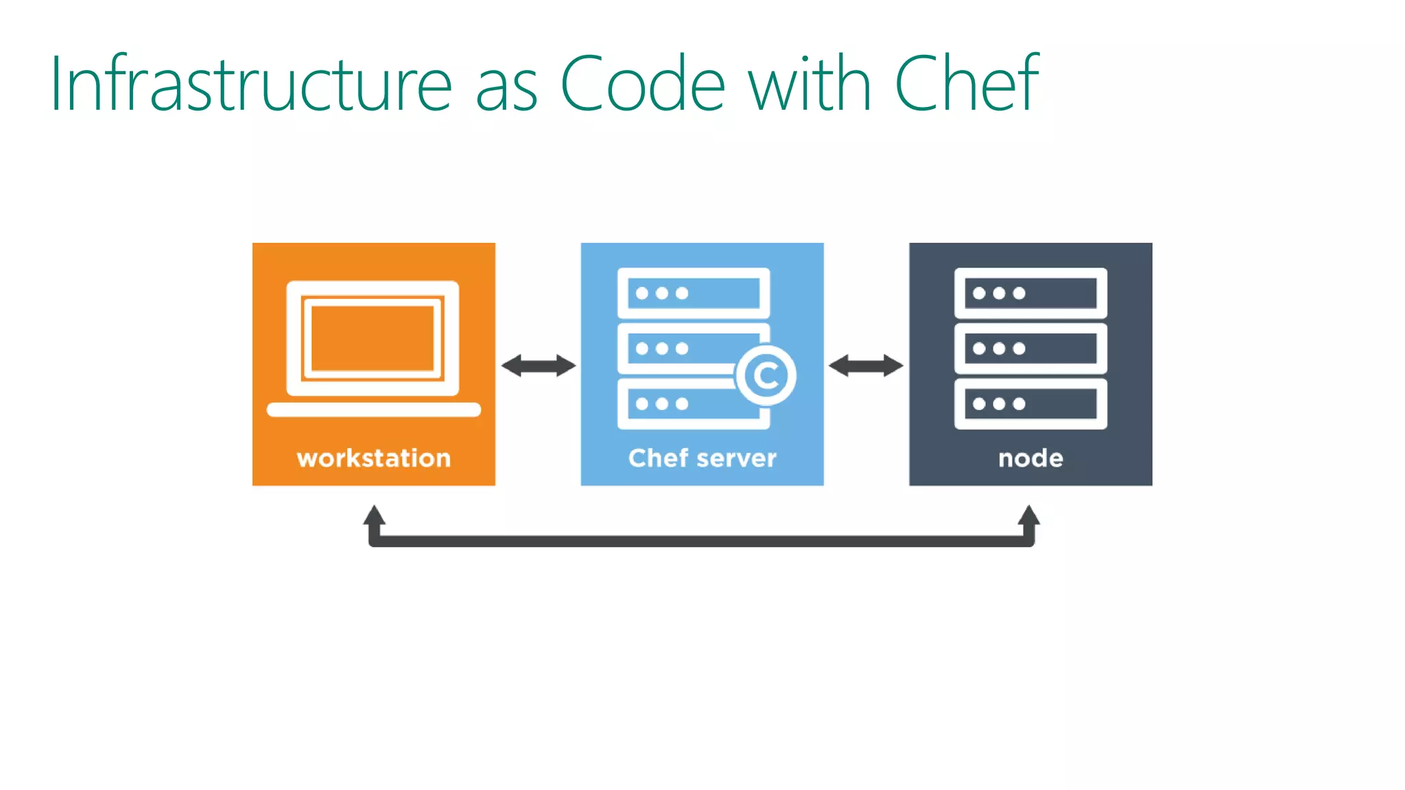 Devops Continuous Integration And Continuous Deployment With Microsoft And Open Source