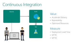 DevOps - Continuous Integration & Continuous Deployment - with ...