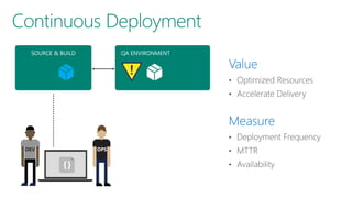 DevOps - Continuous Integration & Continuous Deployment - with ...