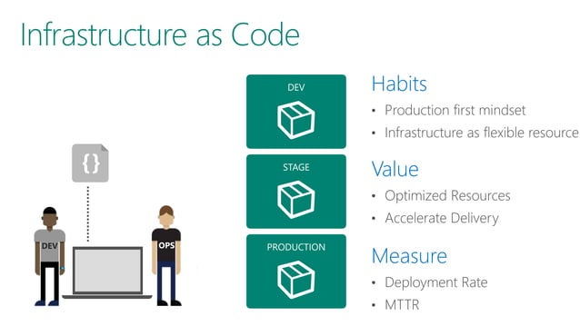 DevOps - Continuous Integration & Continuous Deployment - with Microsoft & Open Source ...
