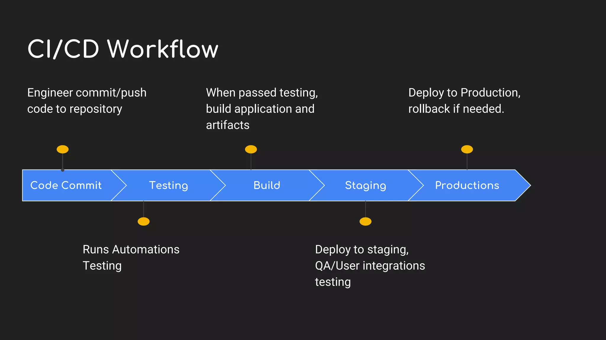Automation CICD | PPTX