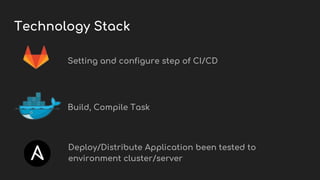 Automation CICD | PPTX