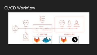 Automation CICD | PPTX