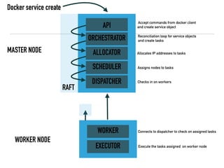 Docker Swarm and Traefik 2.0 | PPT