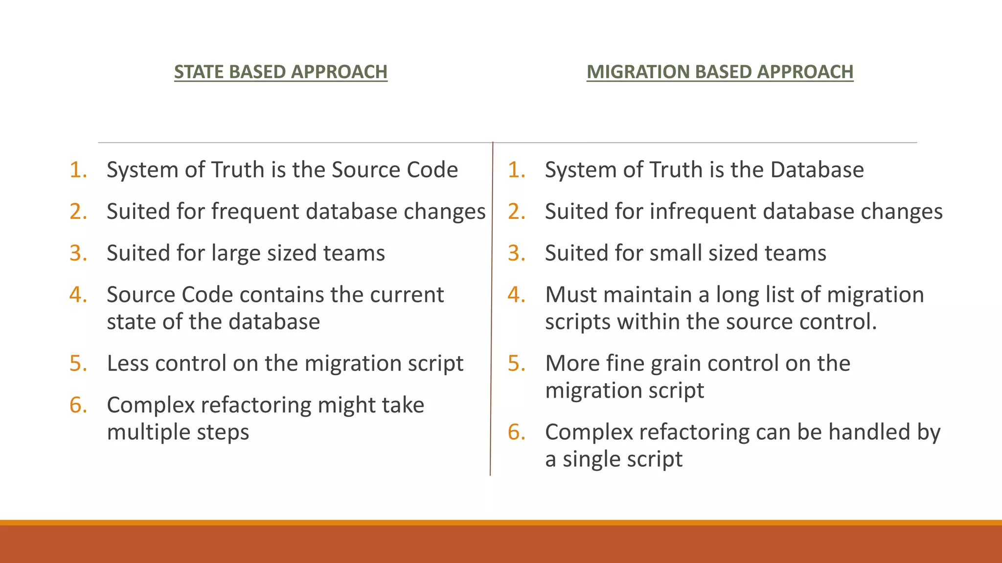 Database CI/CD Pipeline | PPT