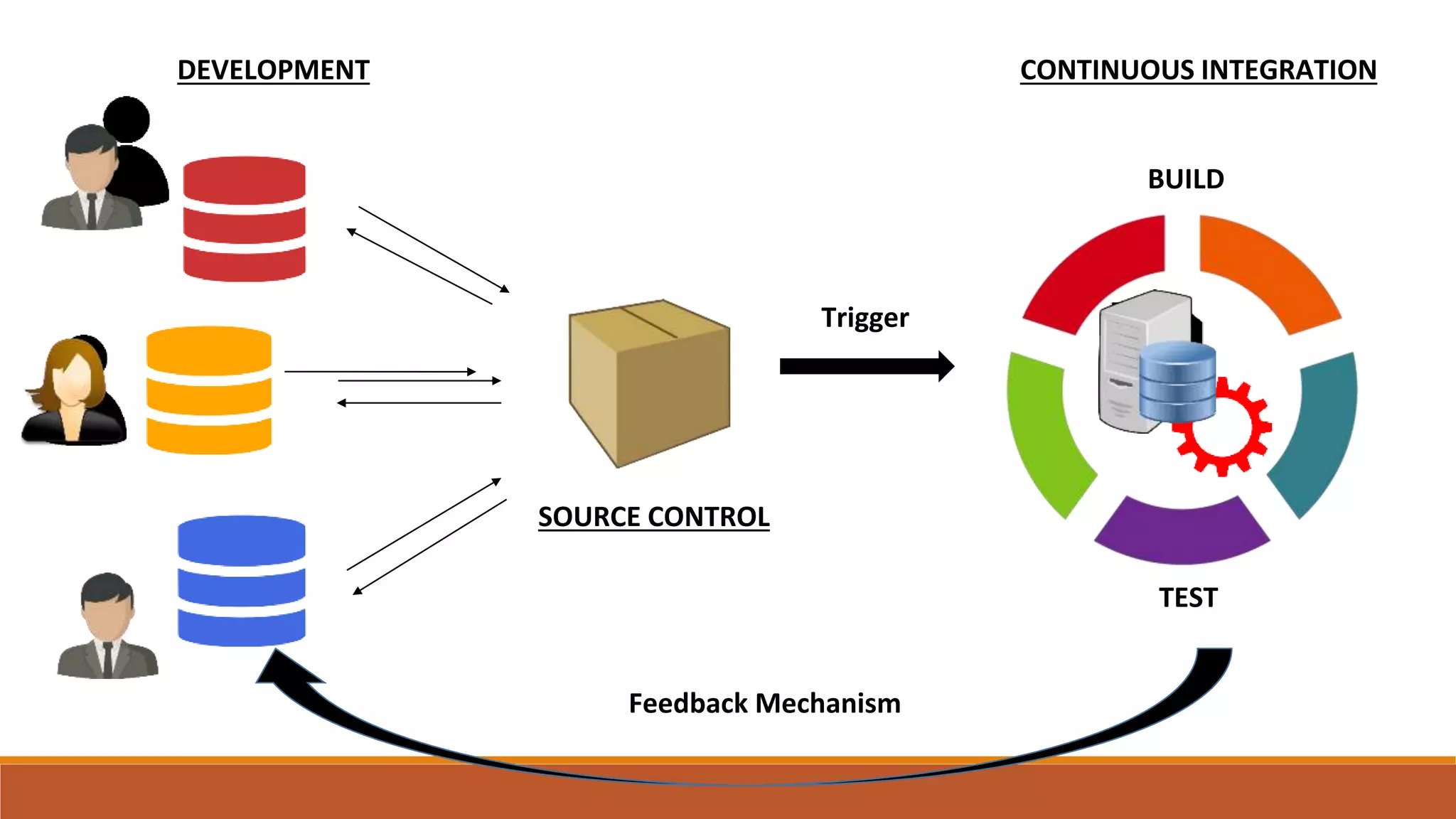 Database CI/CD Pipeline | PPT