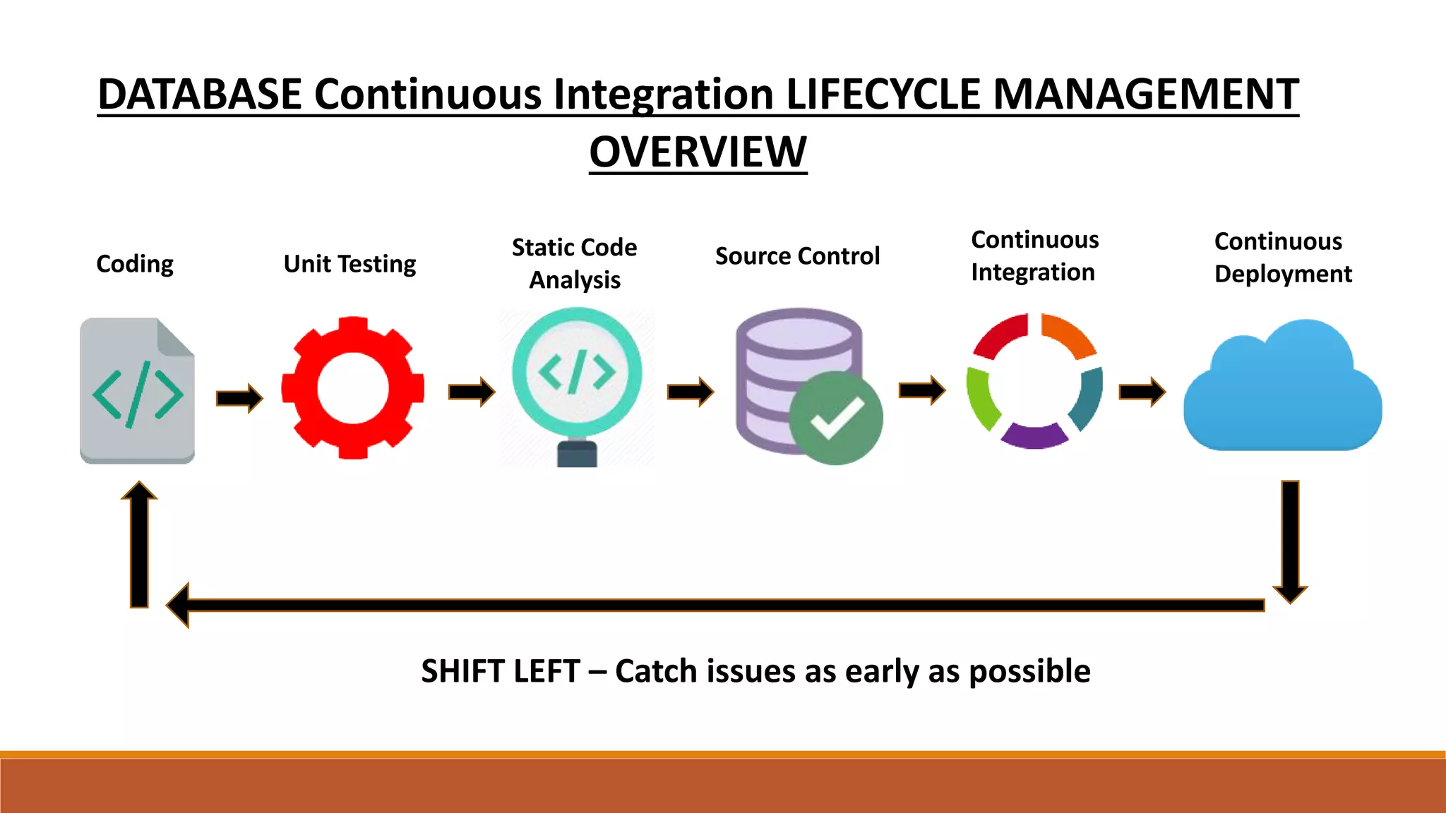 Database CI/CD Pipeline | PPT
