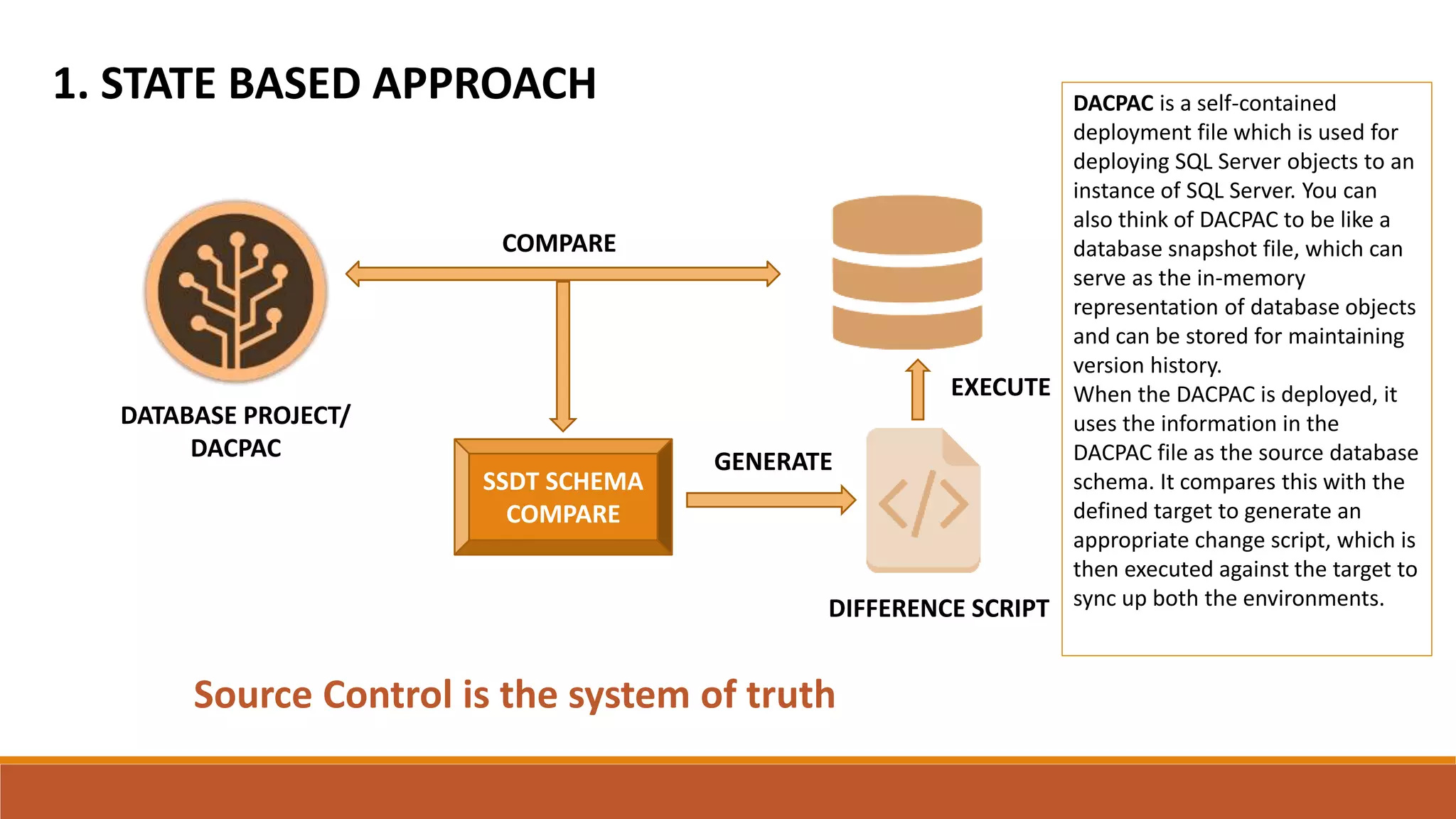 Database CI/CD Pipeline | PPT