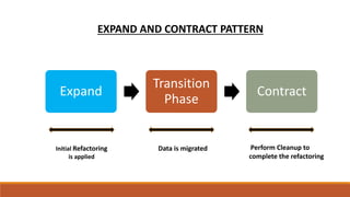 Database CI/CD Pipeline | PPT
