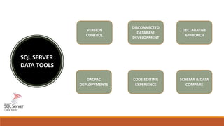 Database CI/CD Pipeline | PPT