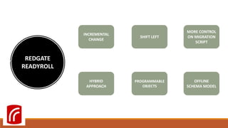 Database CI/CD Pipeline | PPT