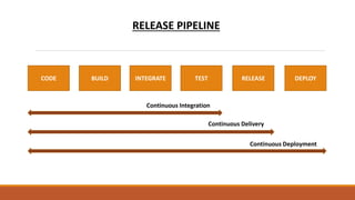 Database CI/CD Pipeline | PPT