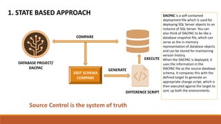 Database CI/CD Pipeline | PPT