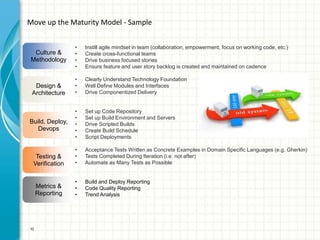 Dev ops != Dev+Ops | PPT