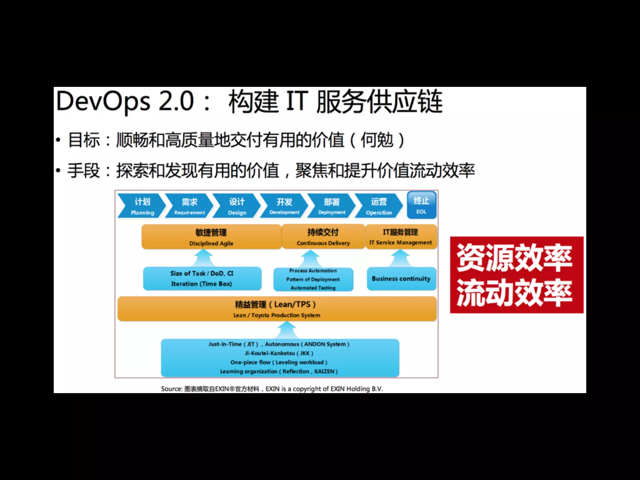 DevOps at DUDU | PPT