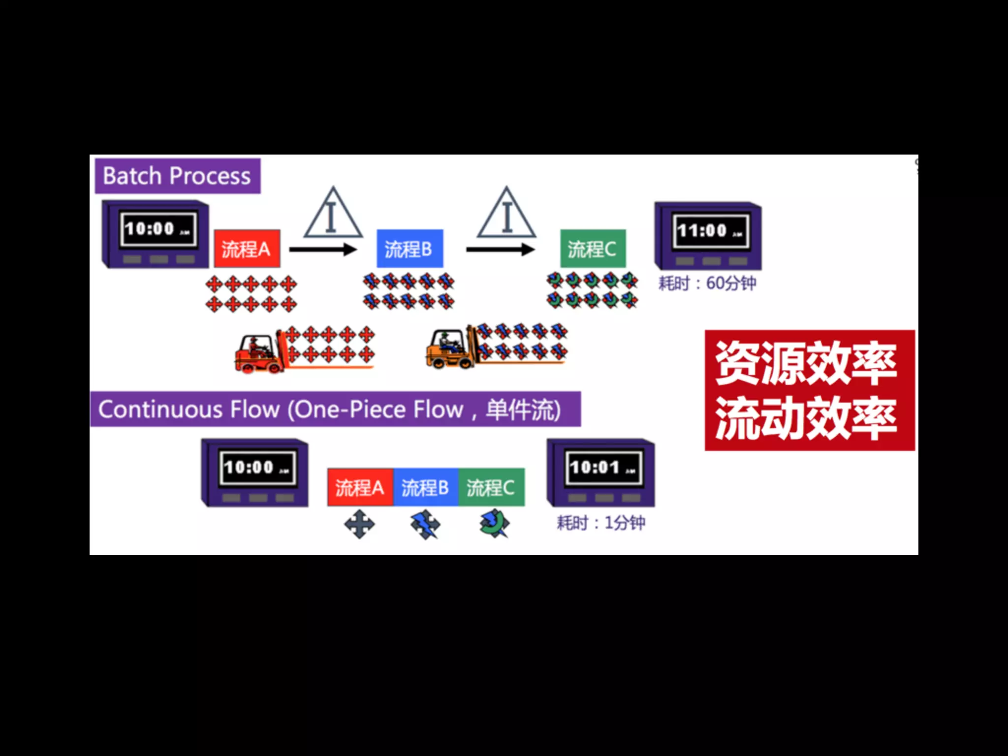 DevOps at DUDU | PPT