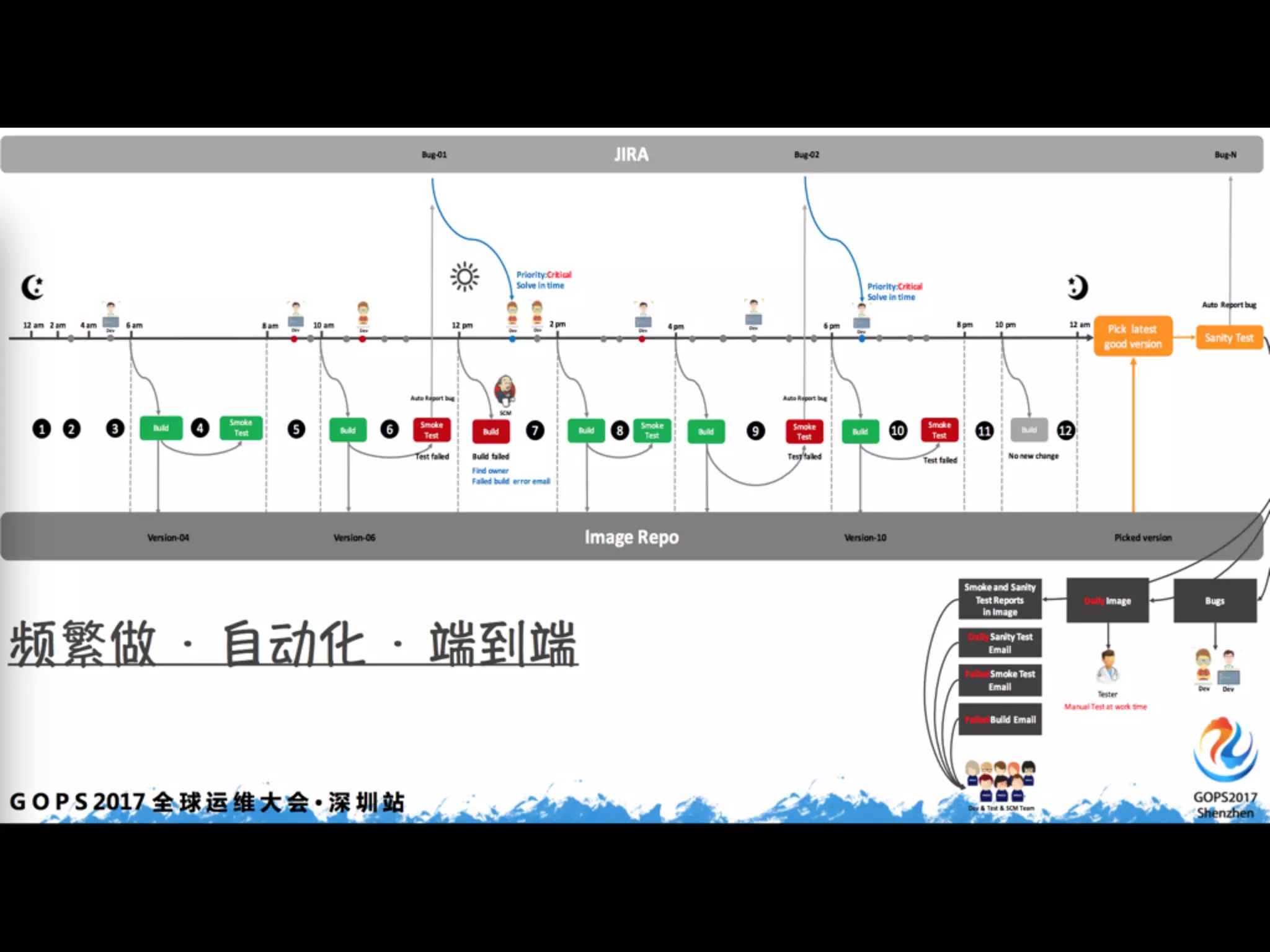 DevOps at DUDU | PPT