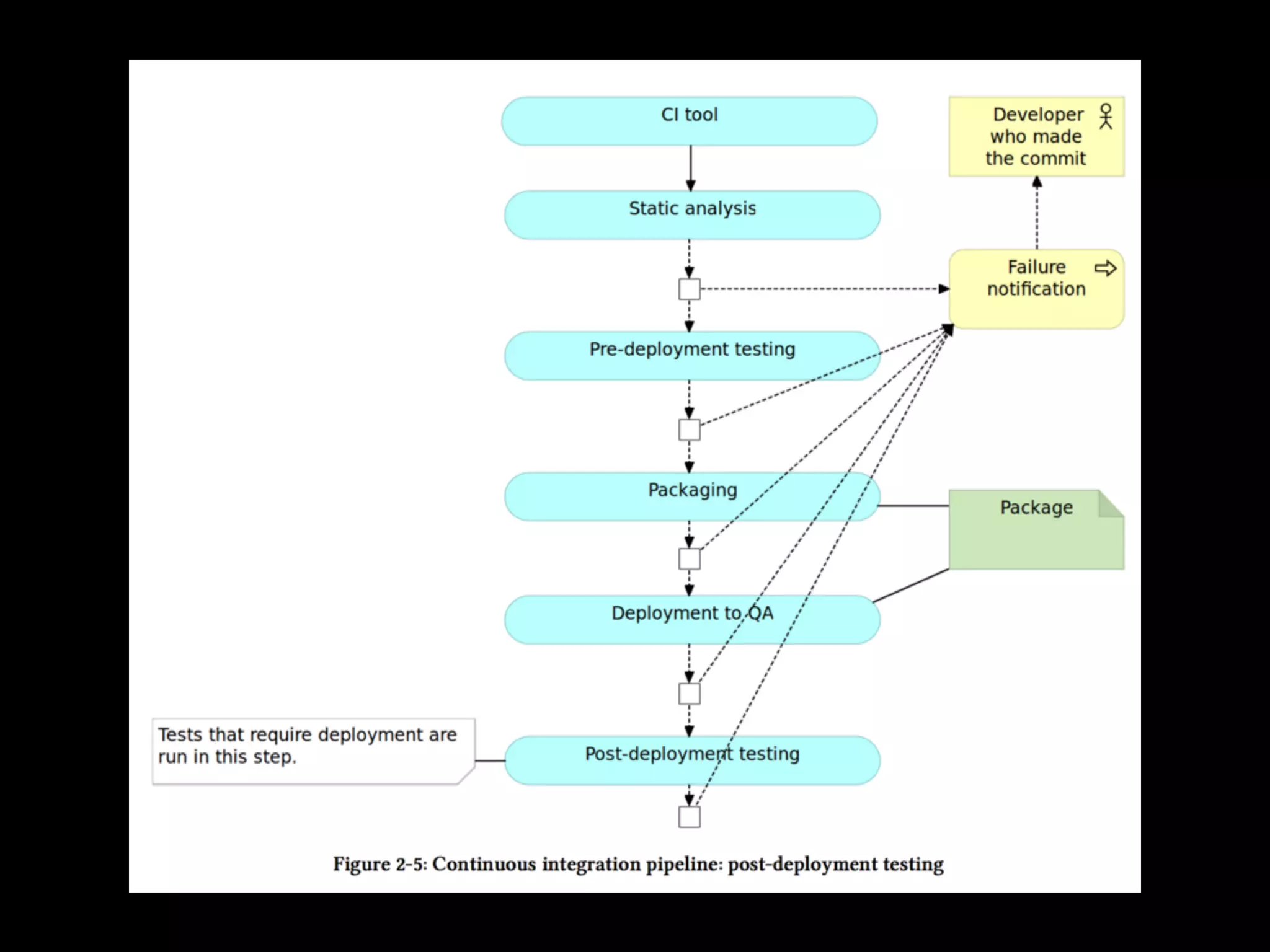 DevOps at DUDU | PPT