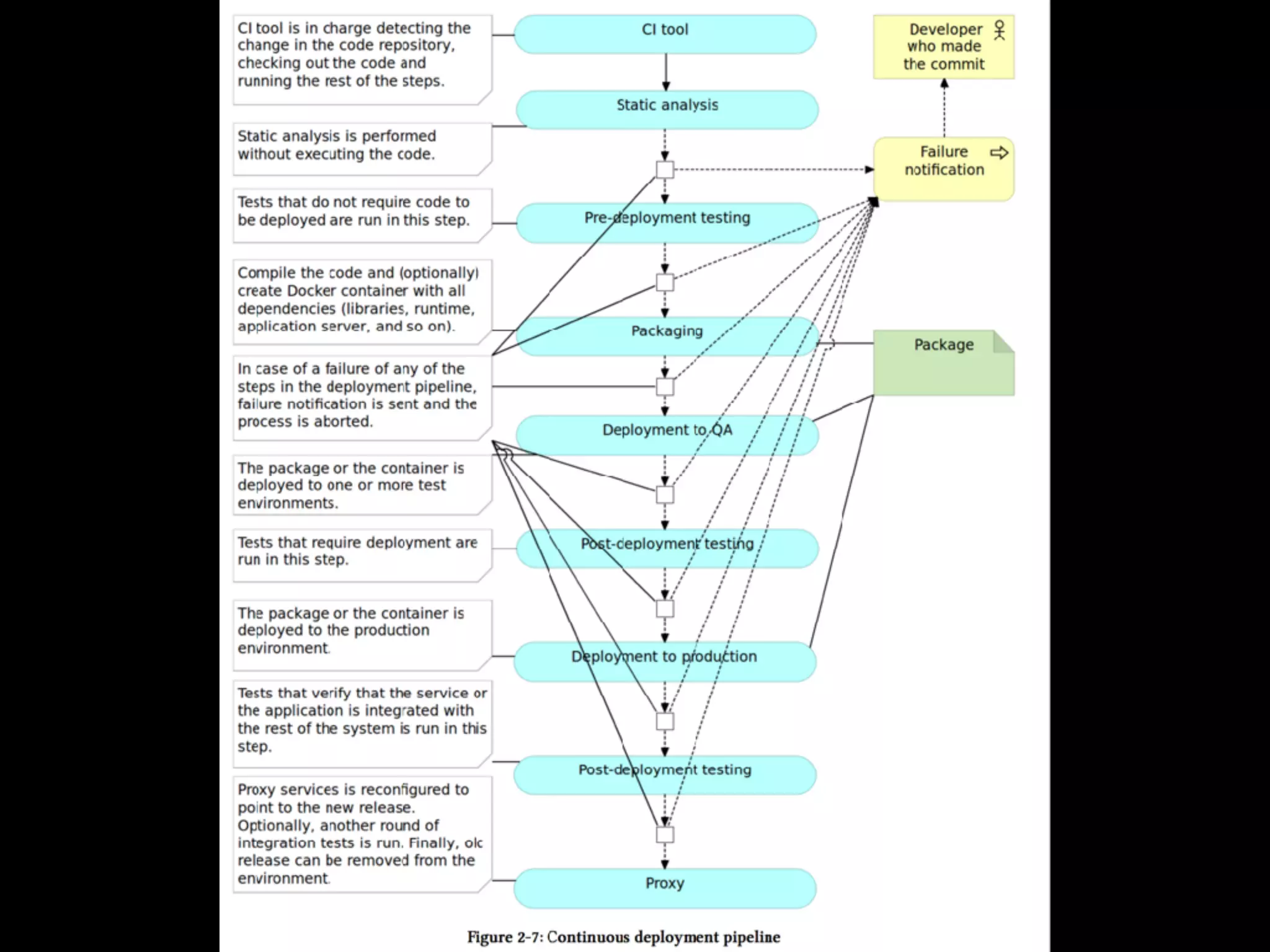 DevOps at DUDU | PPT