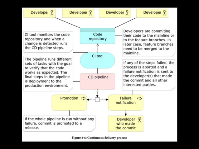 DevOps at DUDU | PPT