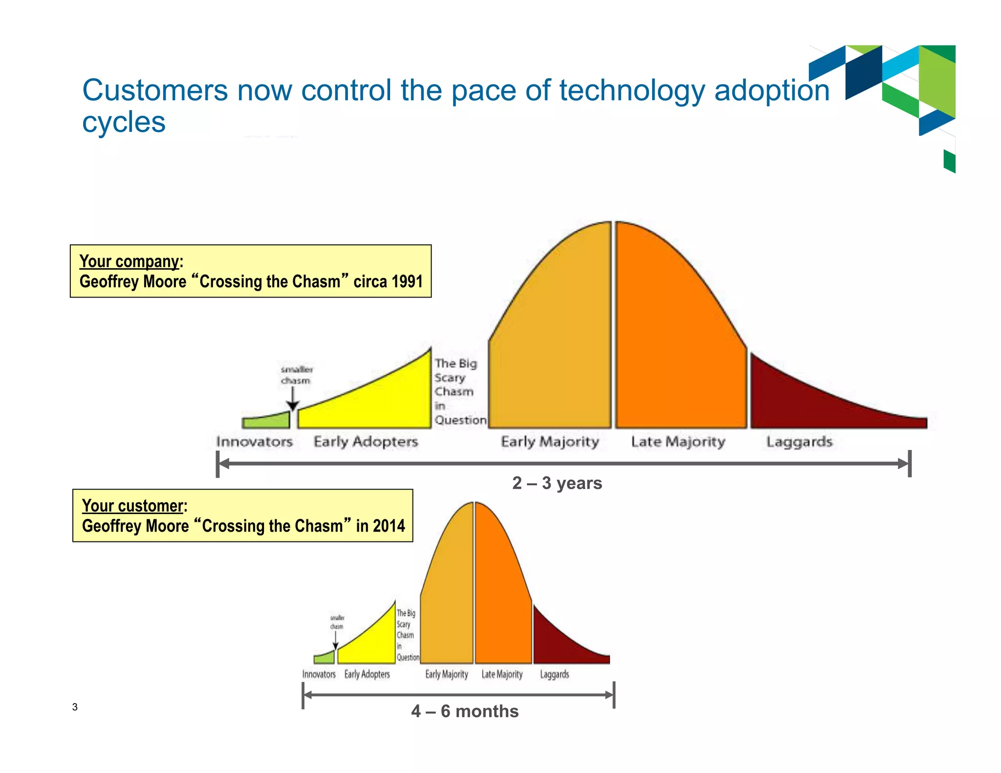 Using Lean Thinking to identify and address Delivery Pipeline bottlenecks | PDF
