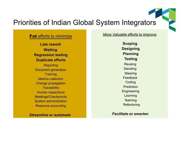 Using Lean Thinking to identify and address Delivery Pipeline bottlenecks | PDF