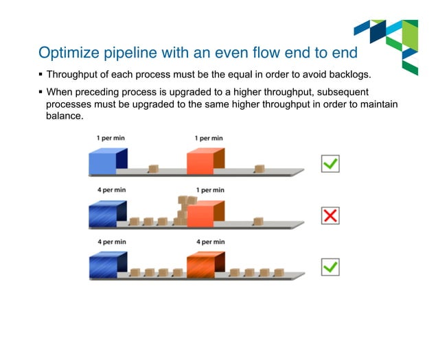 Using Lean Thinking to identify and address Delivery Pipeline bottlenecks | PDF