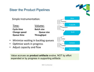 Using Lean Thinking to identify and address Delivery Pipeline bottlenecks | PDF