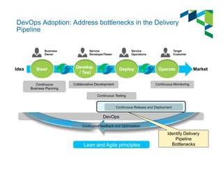 Using Lean Thinking to identify and address Delivery Pipeline ...