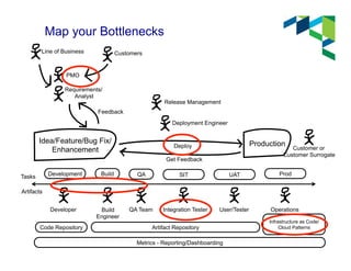Using Lean Thinking to identify and address Delivery Pipeline bottlenecks | PDF