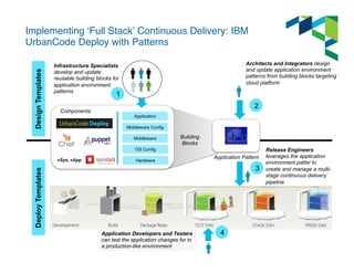Using Lean Thinking to identify and address Delivery Pipeline bottlenecks | PDF