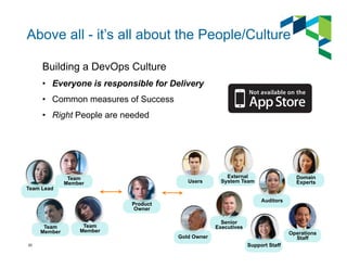 Using Lean Thinking to identify and address Delivery Pipeline bottlenecks | PDF