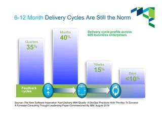 Using Lean Thinking to identify and address Delivery Pipeline bottlenecks | PDF