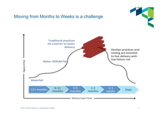 Using Lean Thinking to identify and address Delivery Pipeline bottlenecks | PPT