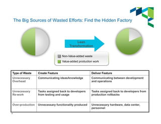 Using Lean Thinking to identify and address Delivery Pipeline bottlenecks | PDF