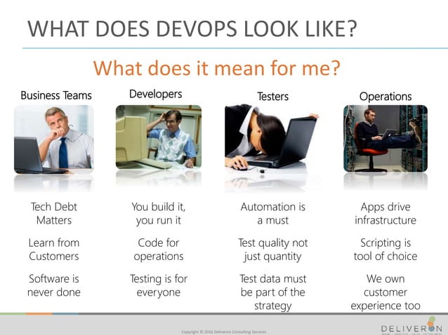 DevOps-Enablement-Teams.pptx