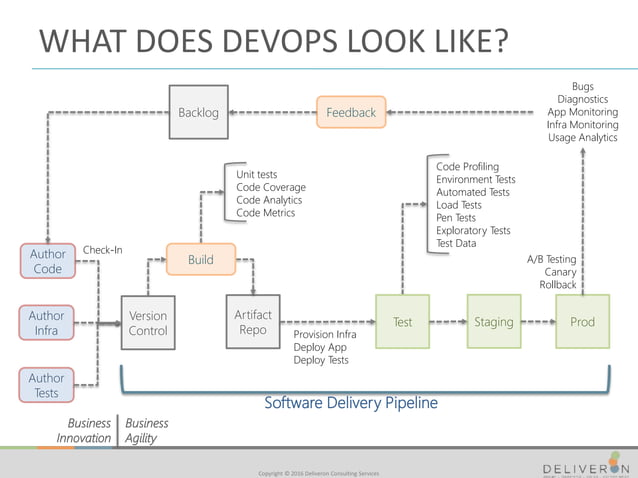 DevOps-Enablement-Teams.pptx