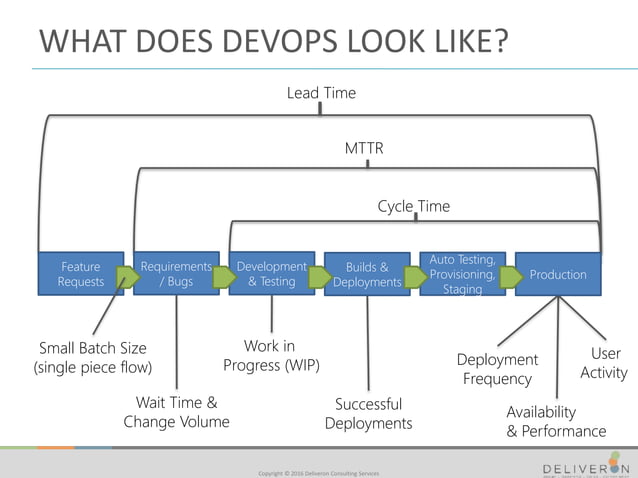 DevOps-Enablement-Teams.pptx