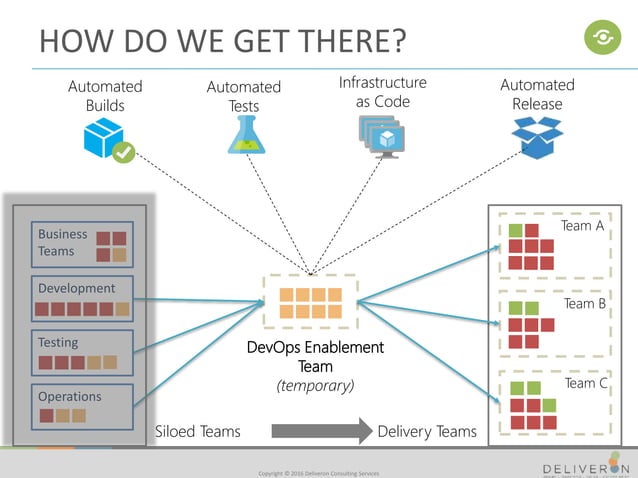 DevOps-Enablement-Teams.pptx