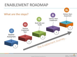 DevOps-Enablement-Teams.pptx