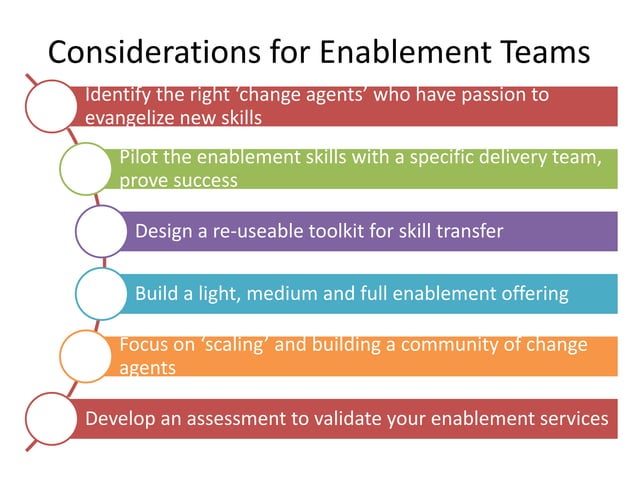 DevOps-Enablement-Teams.pptx
